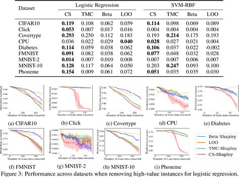 Cs Shapley Class Wise Shapley Values For Data Valuation In