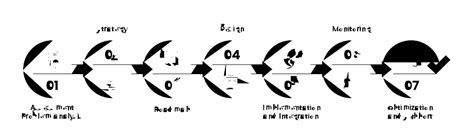 Chatgpt Consulting Scalable Ai