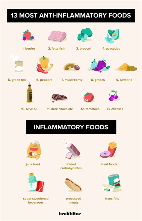 The 13 Most Anti Inflammatory Foods You Can Eat Artofit