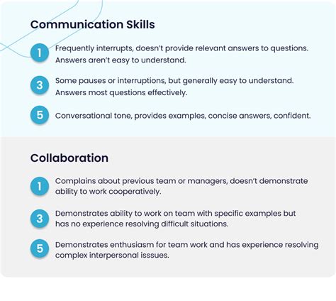 How To Prepare And Run A Fair Interview FairHQ