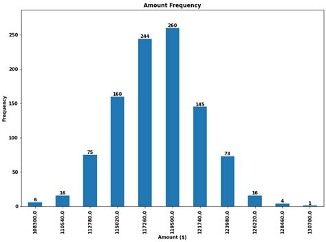 Python How To Add Value Labels On A Bar Chart Stack Overflow