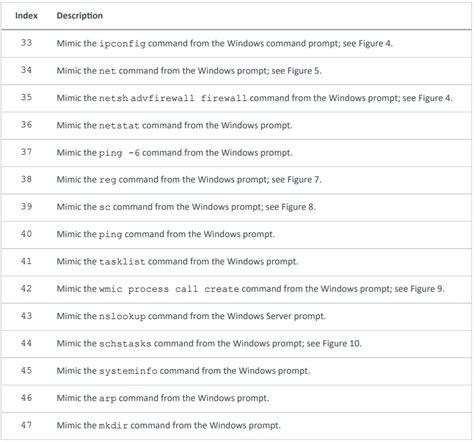 Lazarus Hackers Breach Aerospace Firm With New Lightlesscan Malware Redpacket Security