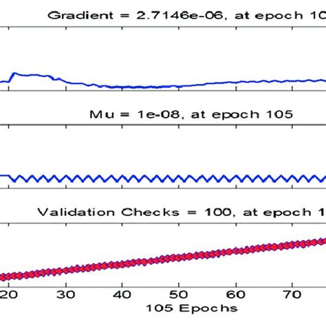 Failed Validation For Better Solution Obtaining Download Scientific Diagram