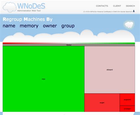 Vms Clustered By Group Figure 9 Vms Belonging To A Given Group