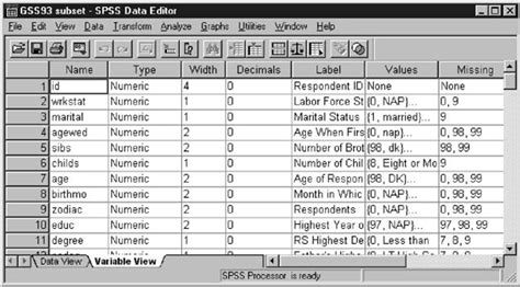 Sage Research Methods Interpreting Quantitative Data With Spss