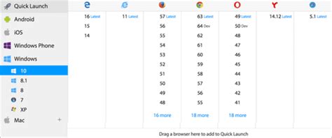 10 best cross browser testing tools in 2025
