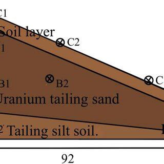 Sensor Location Diagram Unit Cm Download Scientific Diagram