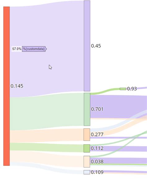 How To Display Customdata In Hovertemplate In Sankey Diagrams Plotly R Plotly Community Forum