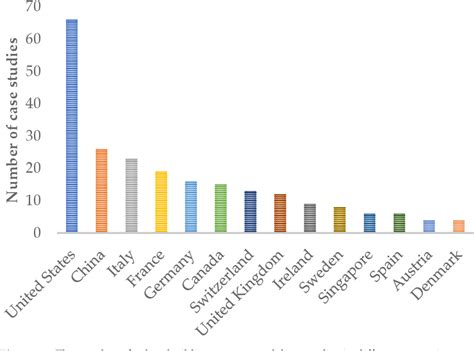 Figure 18 From A Systematic Literature Review Of Physics Based Urban Building Energy Modeling