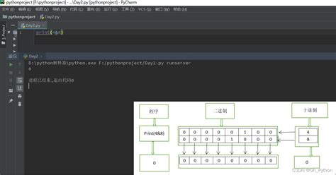 【python零基础入门篇 · 2】：掌握各种运算符和变量、input输入输出、映射函数map结合input和split函数