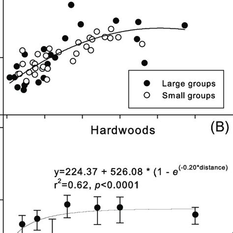 Biomass Of Planted Longleaf Pine Seedlings Increased With Distance From