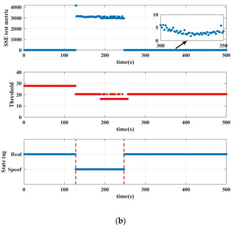 A Gnss Spoofing Detection And Direction Finding Method Based On Low Cost Commercial Board Components