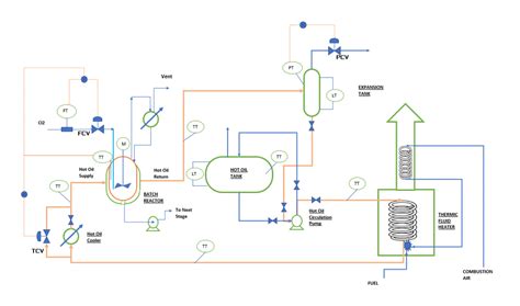 Automation And Controls For Batch Reactor Chemengghelp