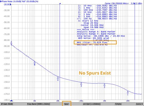 MEMS Oscillator Boasts Fsec Phase Noise G Technology World