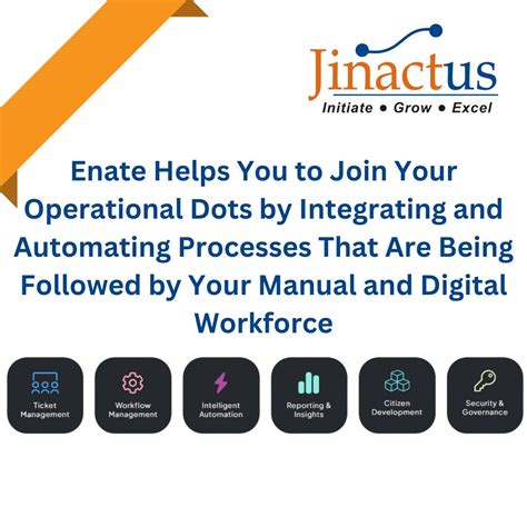Enate Processautomation Bpm Lowcode Nocode Integration… Jinactus Consulting