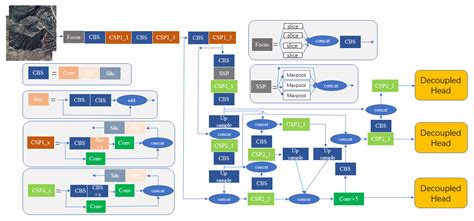 Automatic Detection Method For Loess Landslides Based On Gee And An