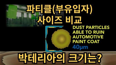 플럭스코리아 파티클부유입자 크기 비교 파티클 카운터 Youtube