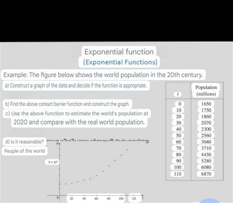 Exponential Function Exponential Functions Example The Figure Below Sh