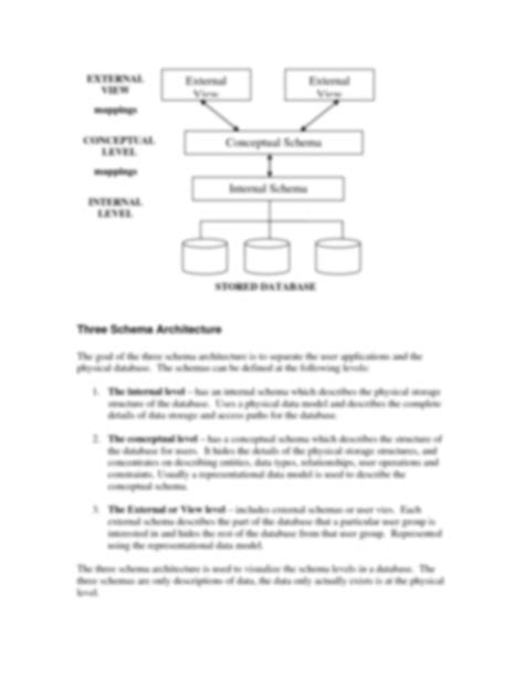 Solution Computer Science Database System Concepts And Architecture