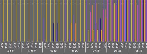 Solved Vertical Gridlines In Clustered Column Chart Microsoft Fabric