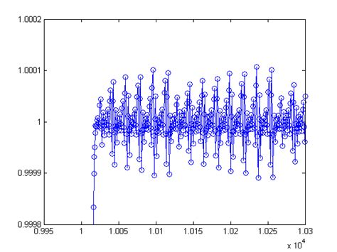 Ordinary Differential Equations Stiffness Cleves Corner Cleve