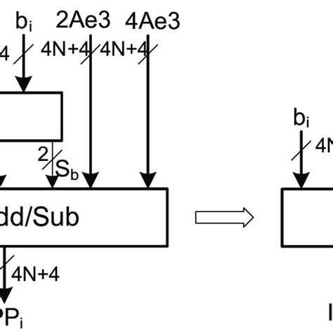 Partial Product Generator For A Single Multiplier Digit Download