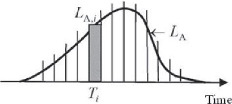 Figure 11 From Road Traffic Noise Prediction Model ``asj Rtn Model