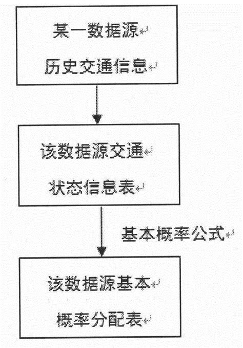 Adaptive Traffic State Estimation Method Eureka Patsnap
