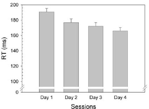 Figure 1 From Perception Of Discourse Boundaries By Taiwan Mandarin Speakers Semantic Scholar