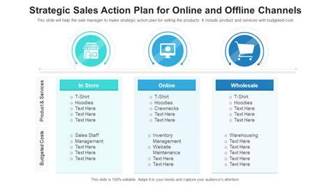 Top 10 Sales Action Plan Templates With Samples And Examples