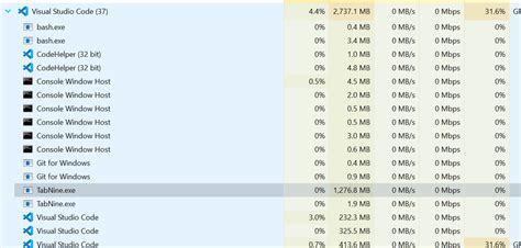 Extremely High Memory And Cpu Usage · Issue 183 · Codotatabnine · Github