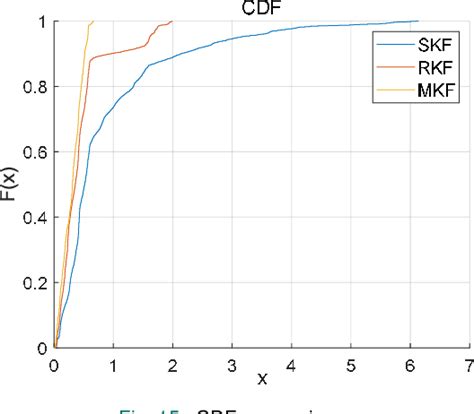 Figure 15 From An Indoor Uwb Nlos Correction Positioning Method Based On Anchor Los Nlos Map