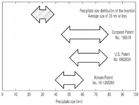 Method Of Manufacturing Zirconium Nuclear Fuel Component Using Multi Pass Hot Rolling Eureka