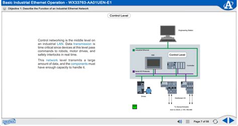 Smart Factory Network Communications Multimedia Courseware