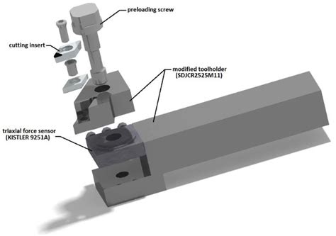 Exploded View Of Dynamometer System Download Scientific Diagram
