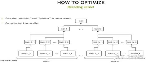Faster Transformer 知乎