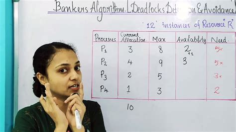 Bankers Algorithm For Dead Lock Detectionavoidance Explanation With Numericals Malayalam