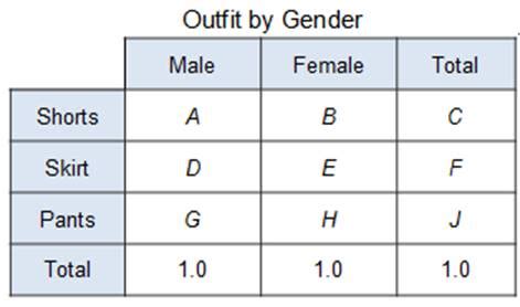 Solved The Conditional Relative Frequency Table Below Was Generated By Answer