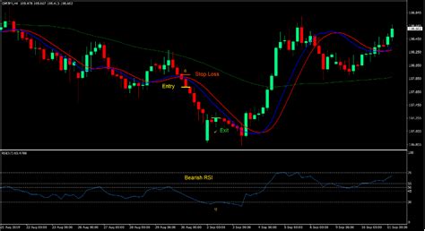 Oracle Strength Play Forex Trading Strategy