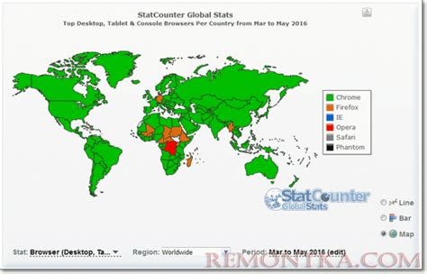 Какой браузер самый лучший РЕМОНТКА
