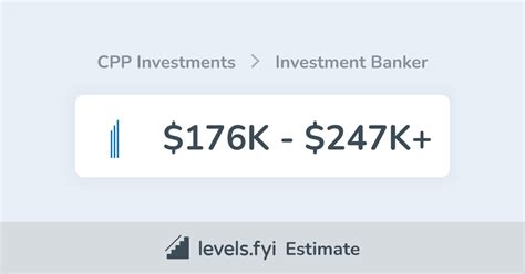 Cpp Investments Investment Banker Salary 176k 247k Levels Fyi