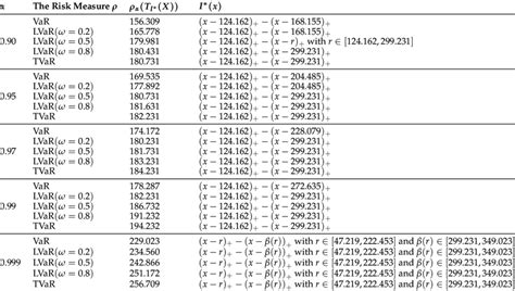 Optimal Solutions Under Different Risk Measures With The Constraint Of Download Scientific