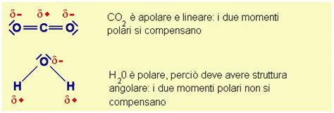 Chimica Inorganica E Generale Il Legame Covalente