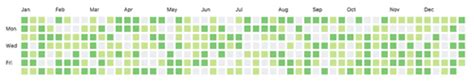 Link Recreating The Github Contribution Graph With Css Grid Layout Brad Mcgonigle