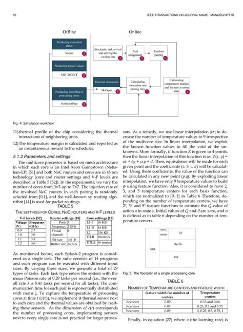 An Smdp Based Approach To Thermal Aware Task Scheduling In Noc Based Mpsoc Platforms Deepai