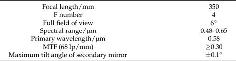 Table 1 From Optimization Method For Low Tilt Sensitivity Of Secondary Mirror Based On The Nodal