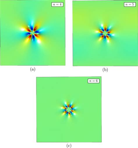 Leaky Modes In An Elastic Plate With A Ring Of Masses For Different