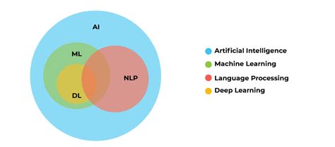 Exploring Natural Language Processing Nlp In Translation Localize