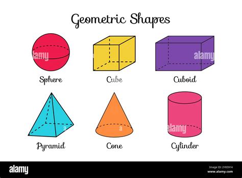 3d Geometric Shapes Of Sphere Cube Cuboid Pyramid Cone And Cylinder