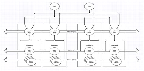 need help with conntrack and fault tolerant firewall general